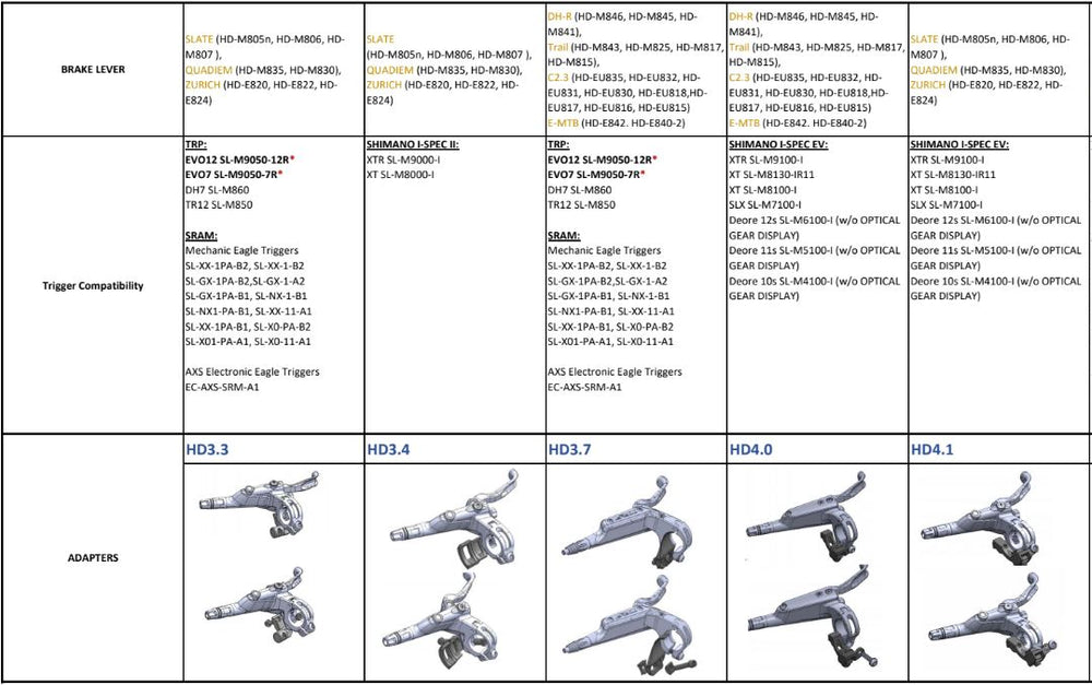 Integrated MTB Shifter/ Dropper Post Adapters